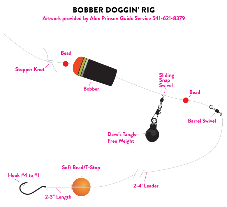 Steelhead Bead Rig