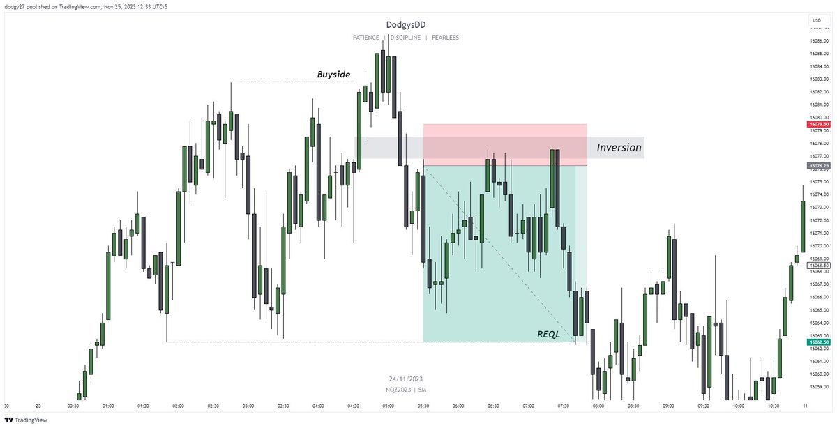 Weekly thread on the best inversions setups I saw throughout the week ...