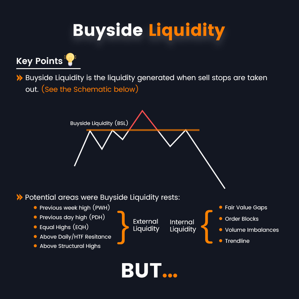 ICT Liquidity Concepts Simplified! 🧵 @I_Am_The_ICT #ict #liquidity # ...