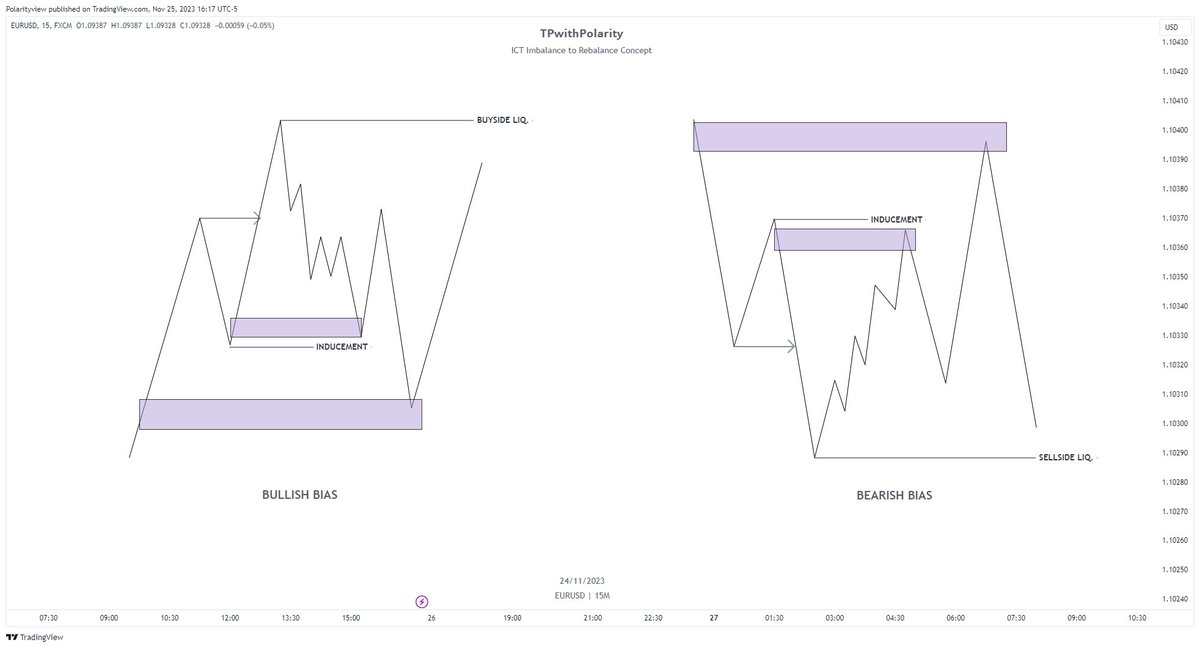 After Picking a Valid Order-Block, you Still Keep Getting Stopped Out ...