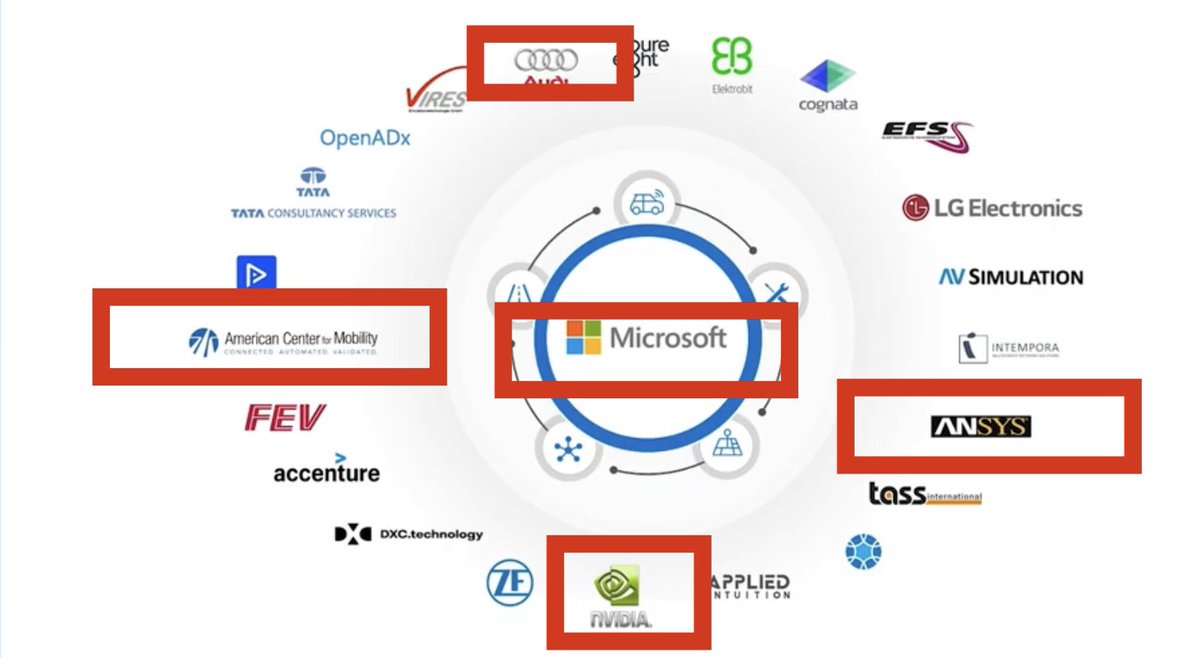 SMR on Twitter: "$MSFT $MVIS $NVDA 😎 Microsoft in the center with all the partnerships with ...