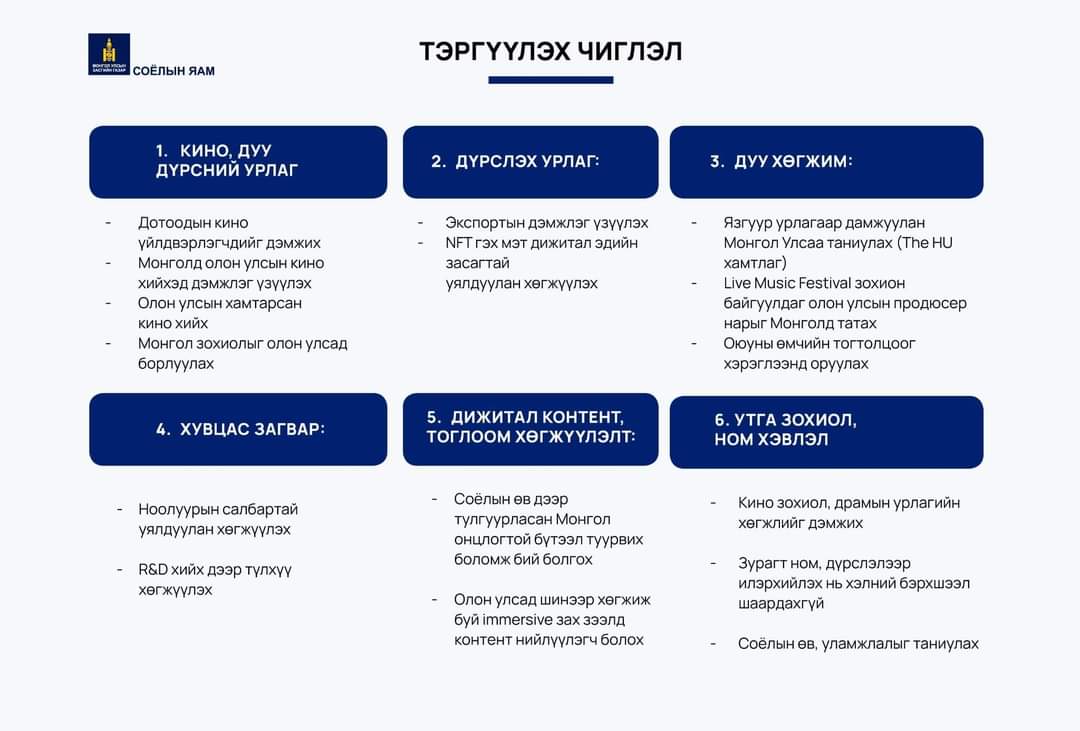С Батзаяа On Twitter Ямар соёлын яамтайгаа ойлгочихлоо Сонгодог