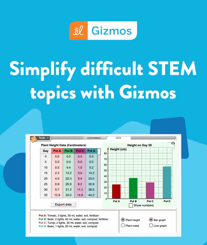 ExploreLearning on Twitter: "Lesson planning for STEM topics just got easier! Discover the top ...