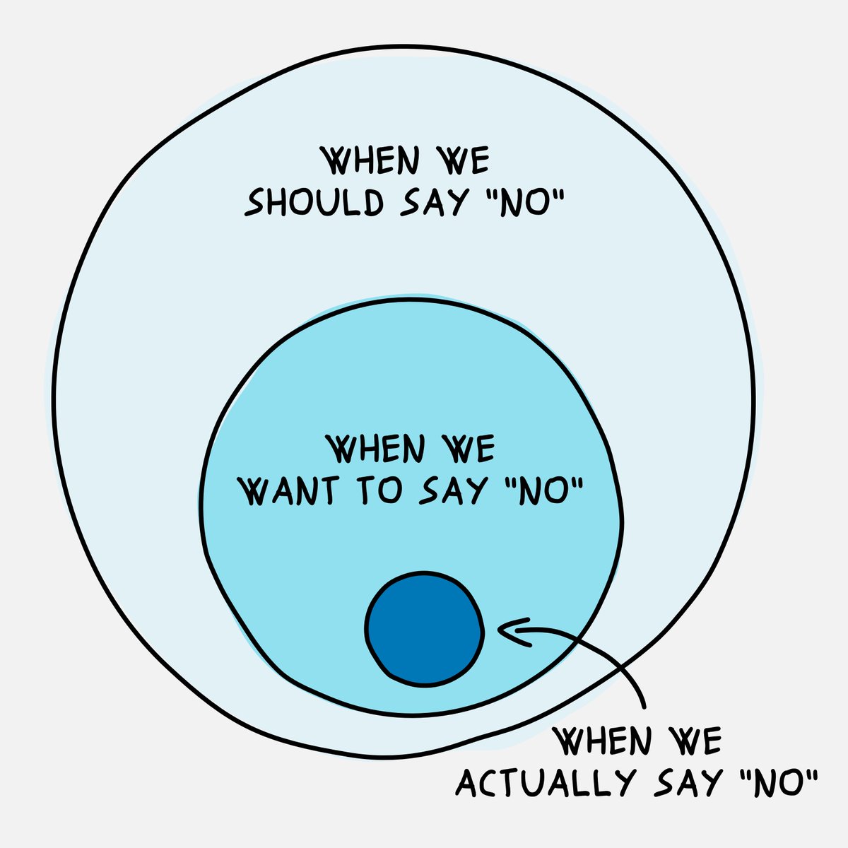 10 visuals that will change how you see personal development 1. - المسلسل من Roberto Ferraro ...