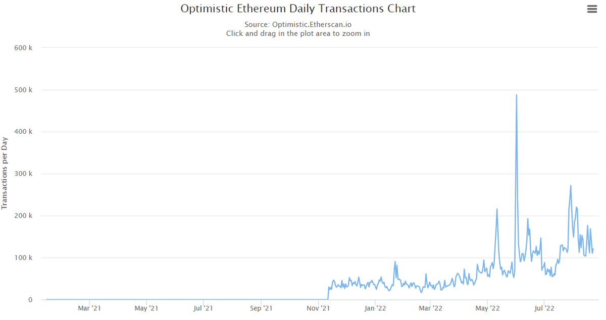 Thread by @Dynamo_Patrick on Thread Reader App – Thread Reader App