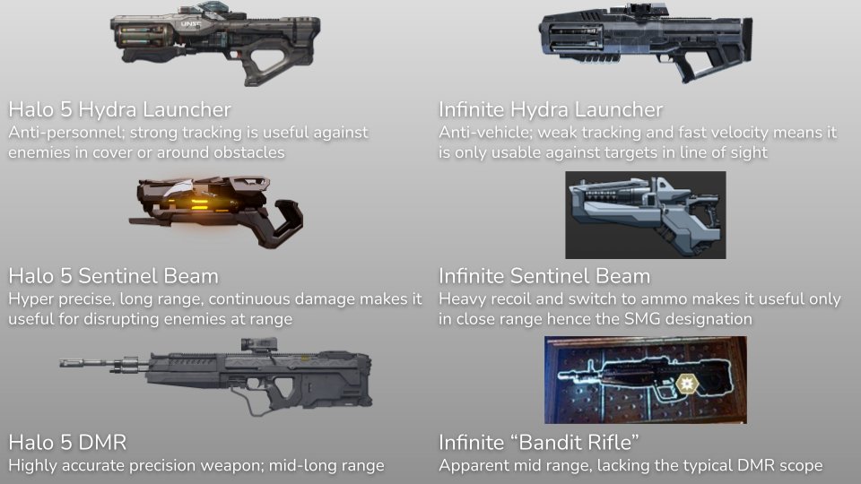 Halo 5 Weapons And Vehicles
