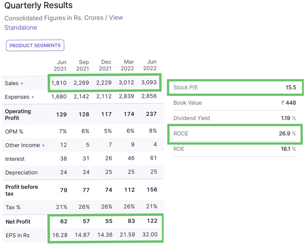 APAR INDUSTRIES - A Solid PF GROWTH Stock in a Sweet Spot! (NOT a ...