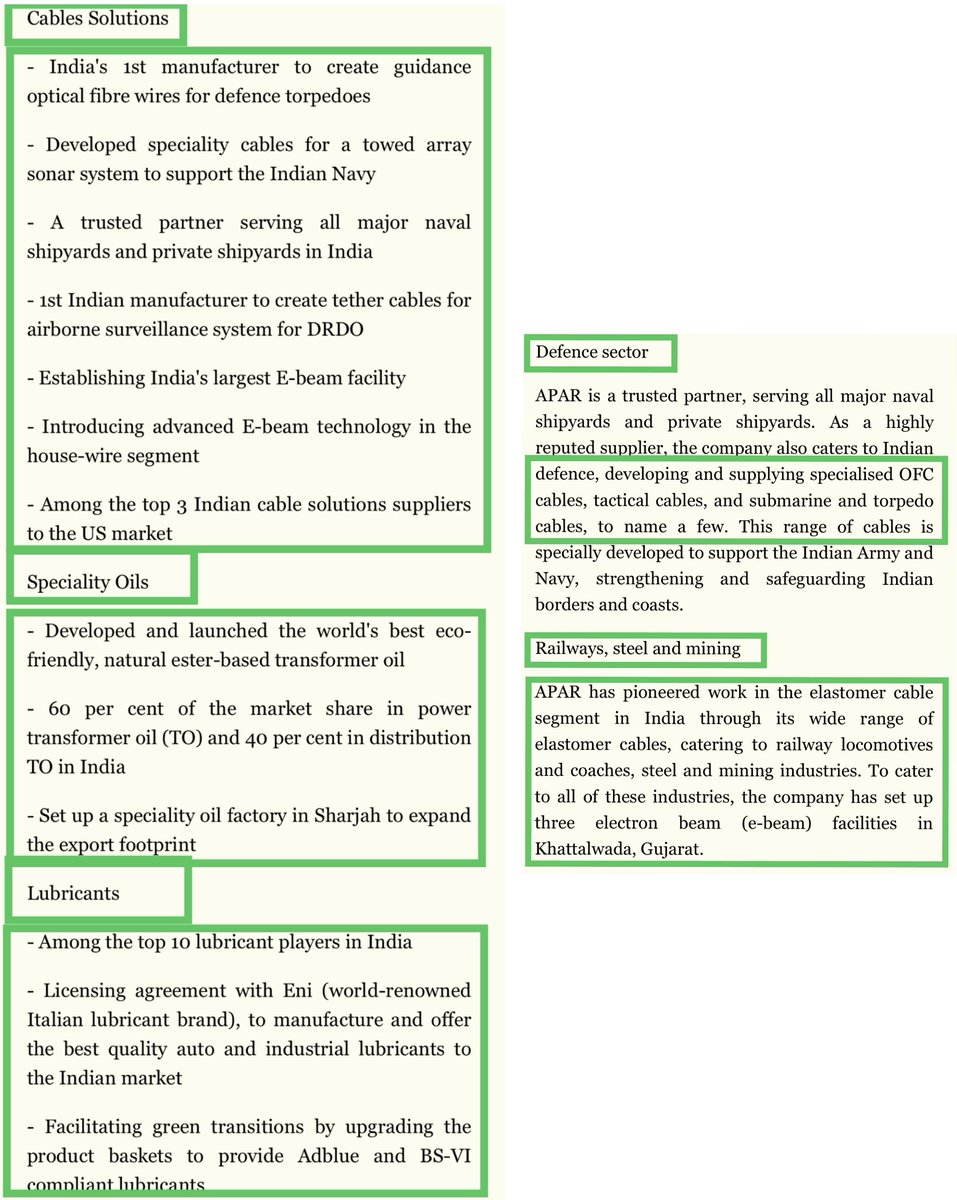 APAR INDUSTRIES - A Solid PF GROWTH Stock in a Sweet Spot! (NOT a ...