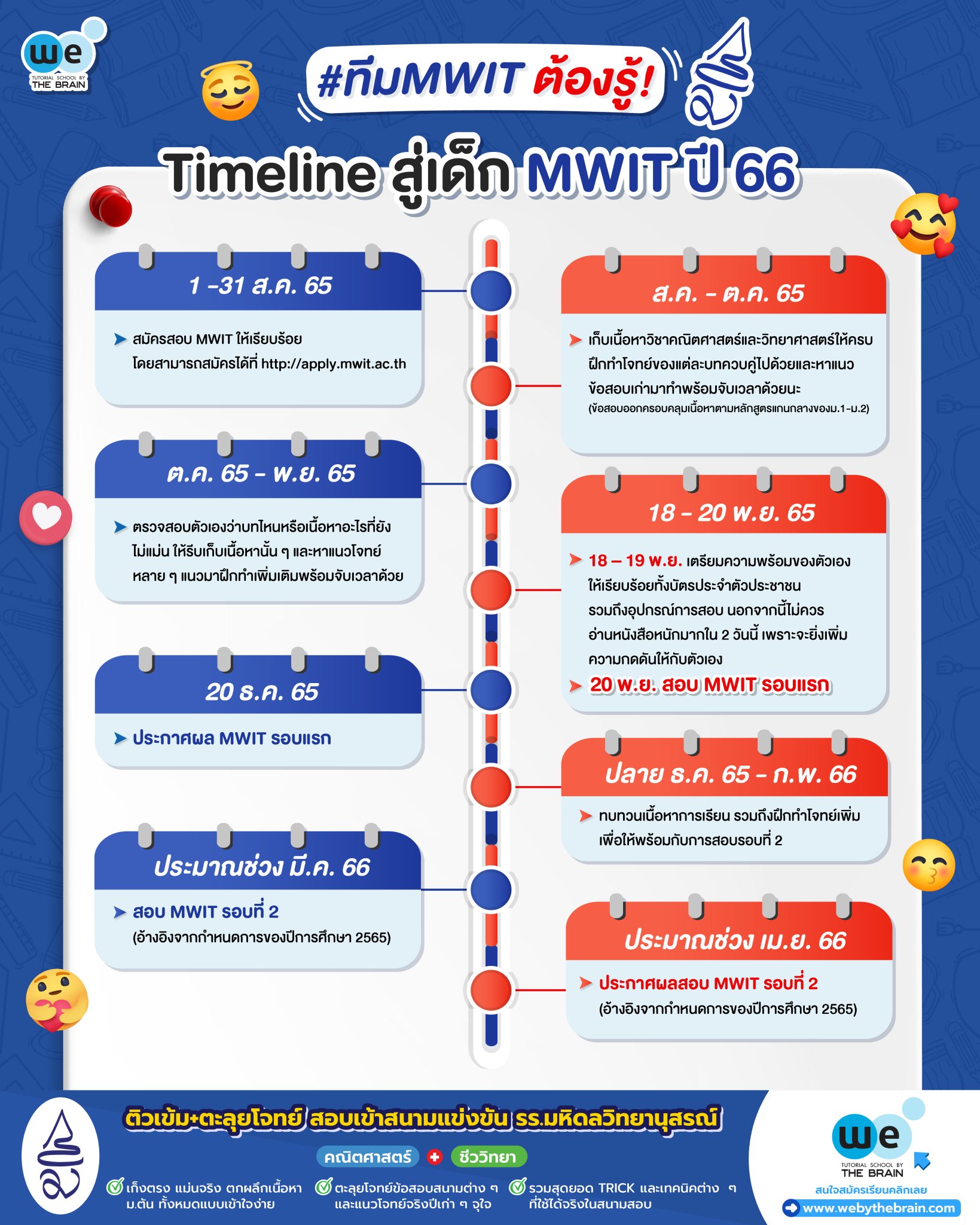 WeByTheBrain on Twitter: "สุดพิเศษสำหรับทีม MWIT โดยเฉพาะ ไทม์ไลน์การเป็นนักเรียนโรงเรียนมหิดล ...