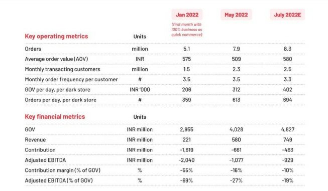 Last week Blinkit announced printout as a service... What most people ...