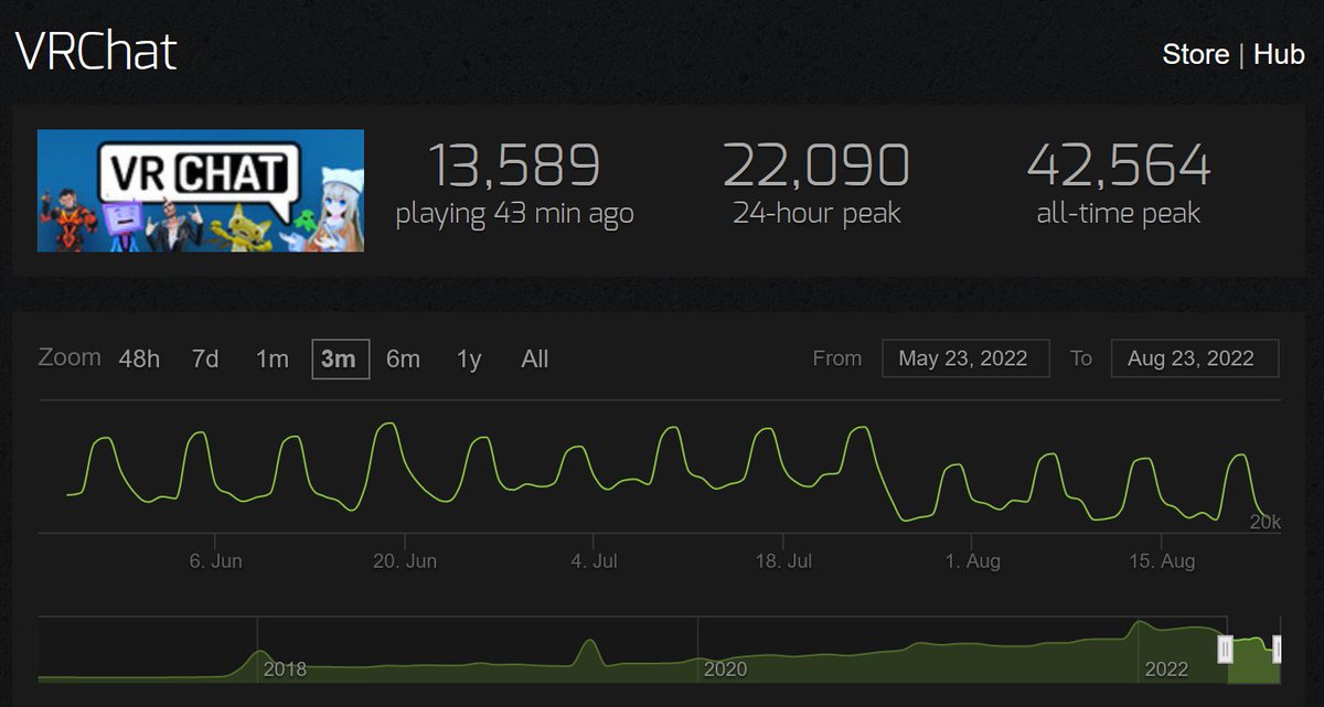 VRChat Easy Anti Cheat導入 - 基素基
