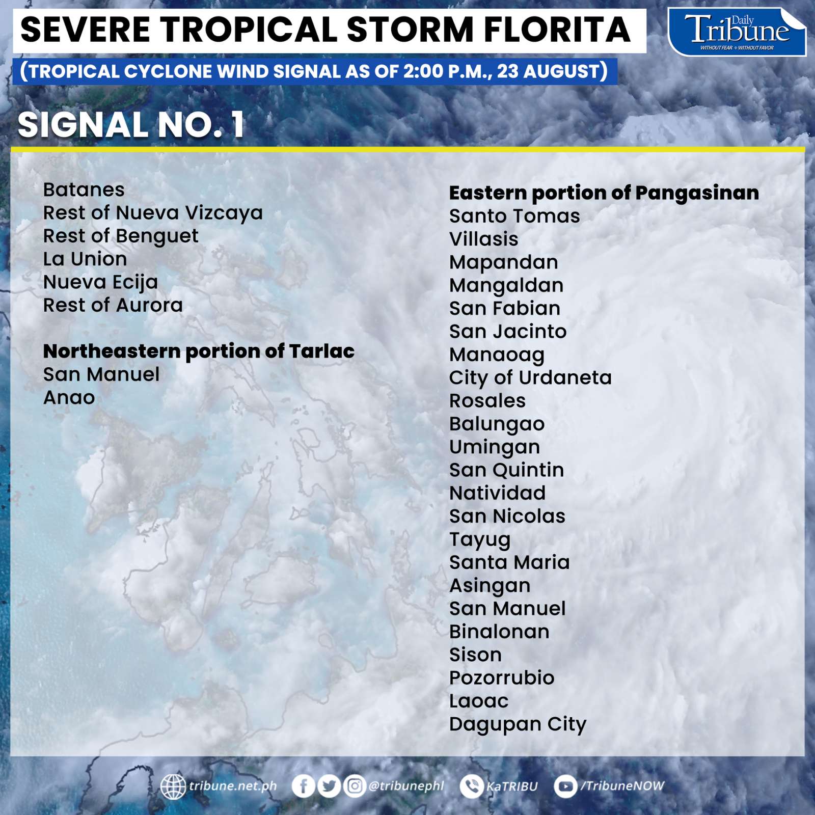 Concept News Central on Twitter: "5 AREAS REMAIN UNDER SIGNAL NO. 3 Five areas in Northern Luzon ...