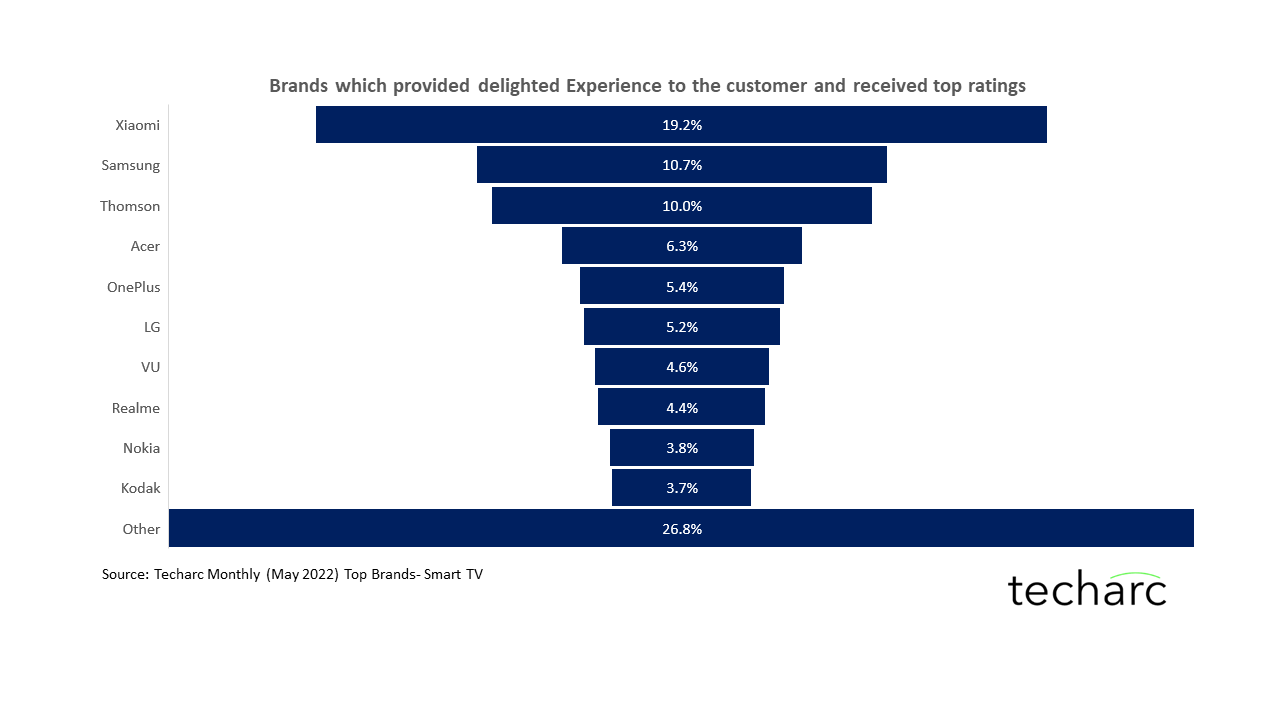 Techarc (@techarcinsights) / Twitter