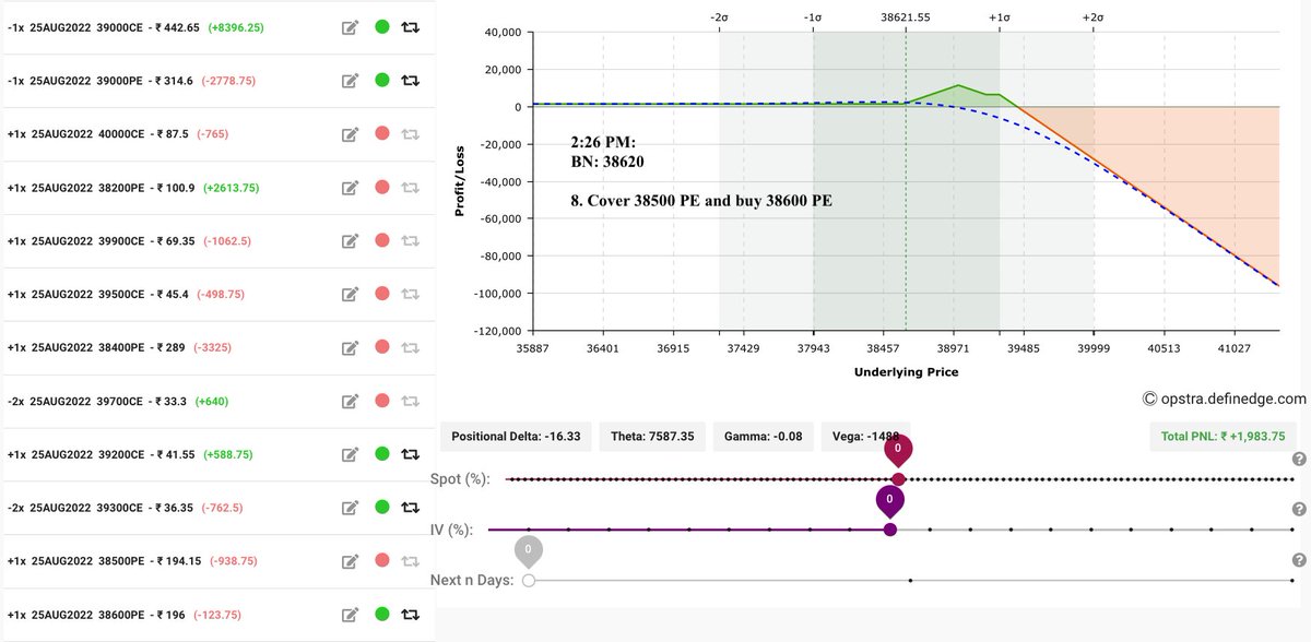 Summarising the Iron Fly trade by @kapildhama bhai 19-Aug (Fri) 12:02 ...