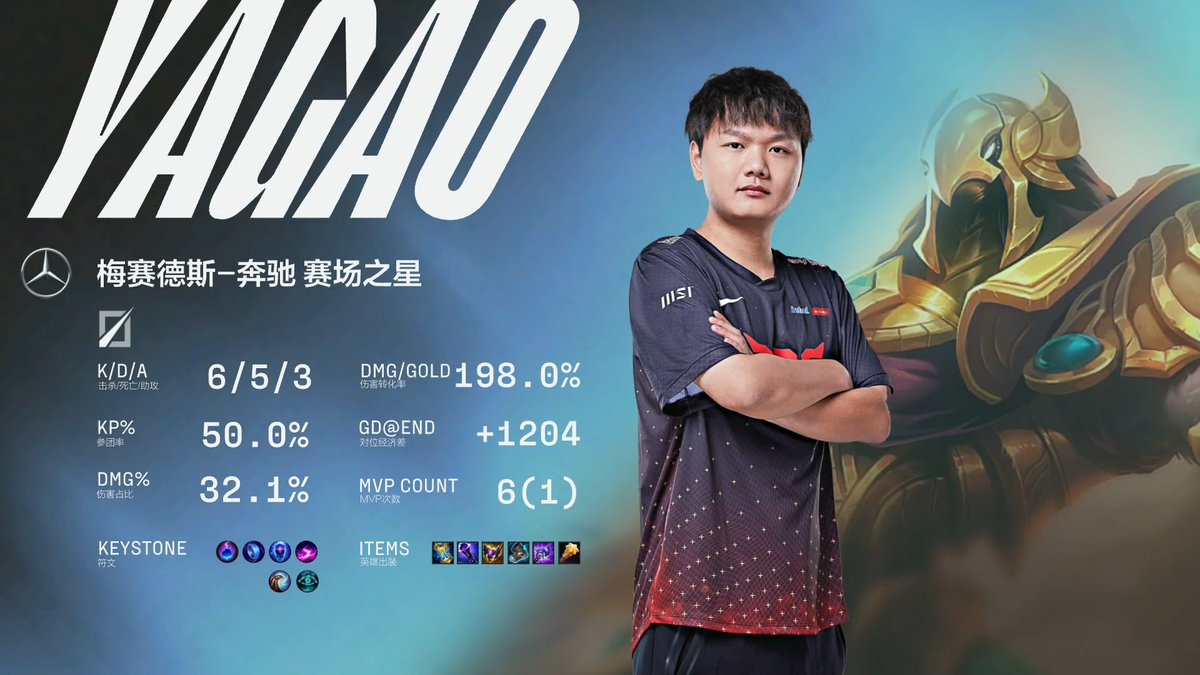 LPL on Twitter: "Came up clutch when they needed it most, Yagao carried game 1! #LPL"