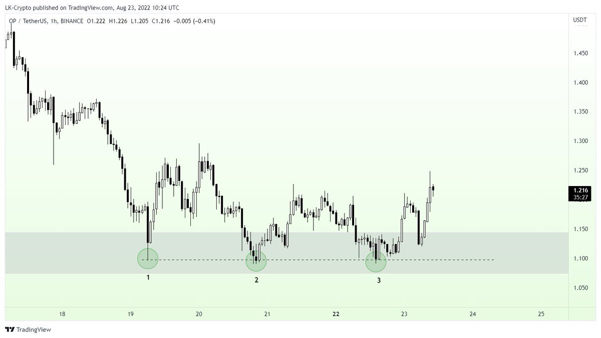 Want to know how I make my setups? Here is an example for $OP! Thread ...