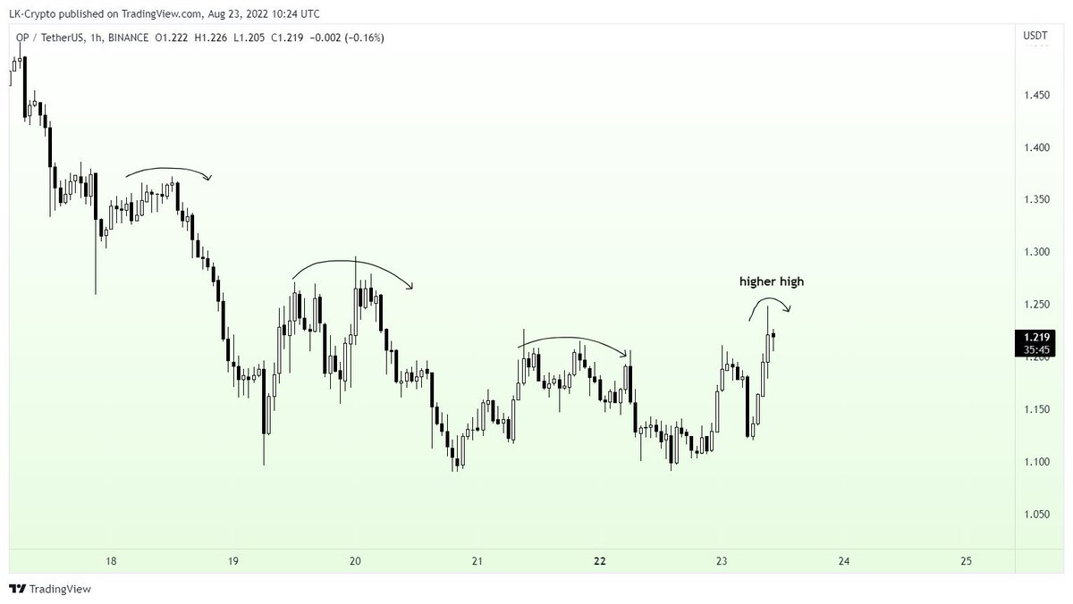 Want to know how I make my setups? Here is an example for $OP! Thread ...