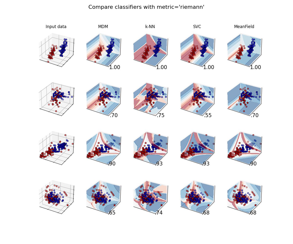 Pythoneuro On Twitter Pyriemann Is A Ml Library Based On Scikit Learn And Mne Python It