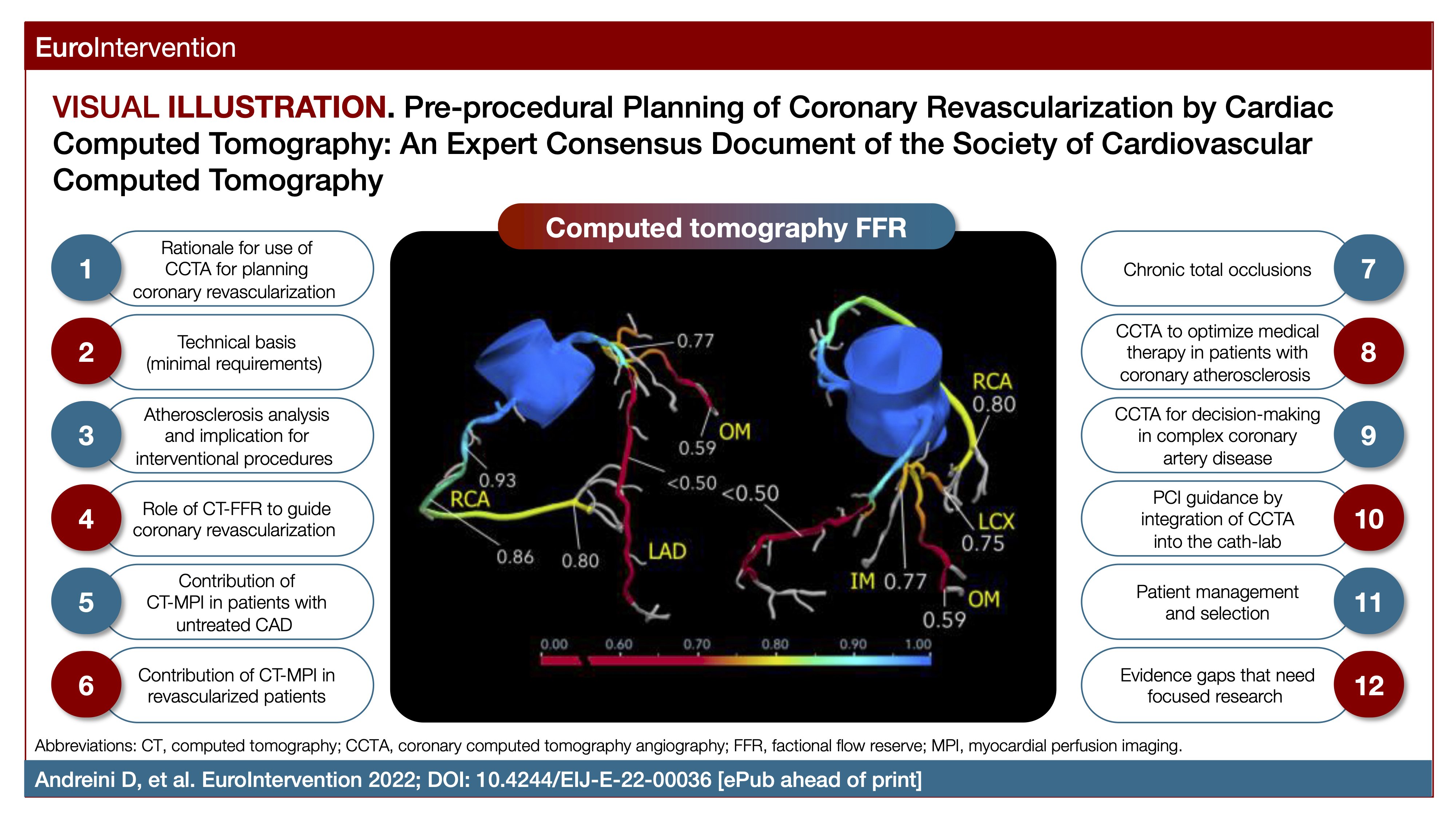 EuroIntervention on Twitter: "This Expert Consensus Document reviews and discusses the available ...