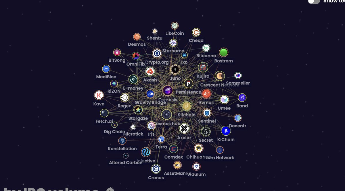 Cosmos 101 🤝 We spent 1,000s of hours researching the Cosmos ecosystem ...