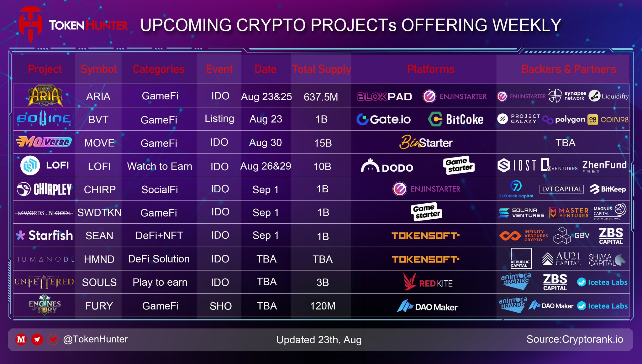 TokenHunter on Twitter: "📮Upcoming #Crypto Projects Offering Weekly🤩 @LegendsOfAria $ARIA ...