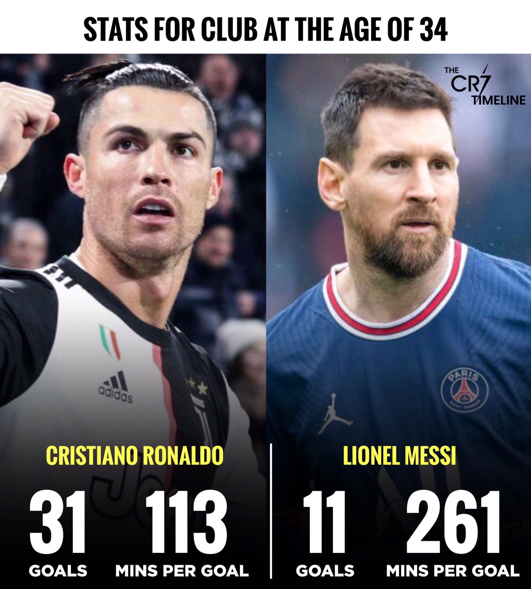 The CR7 Timeline. on Twitter: "This seems even more impressive when you realise the quality of ...