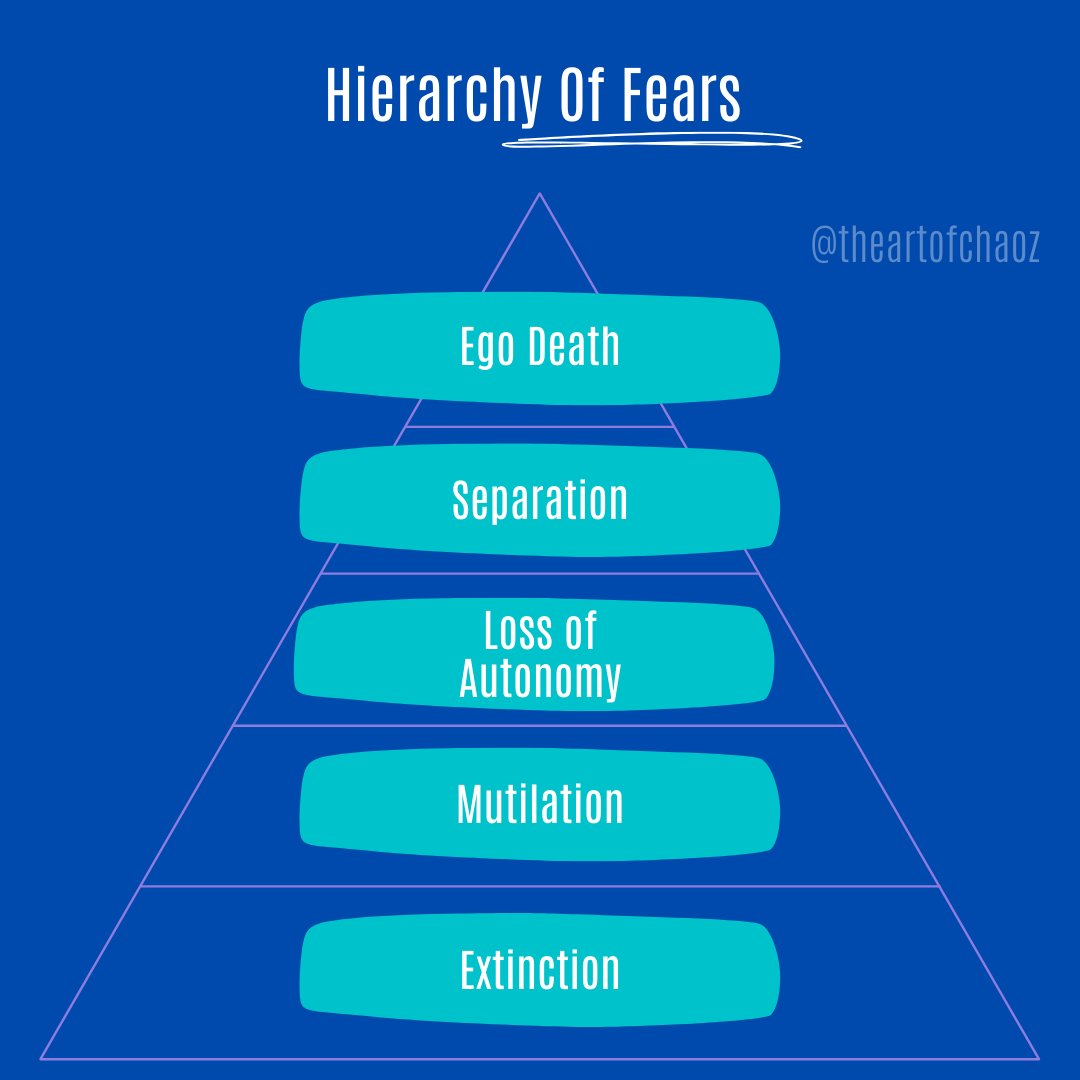 Your fears are holding you back Here's why you experience fear (and how ...