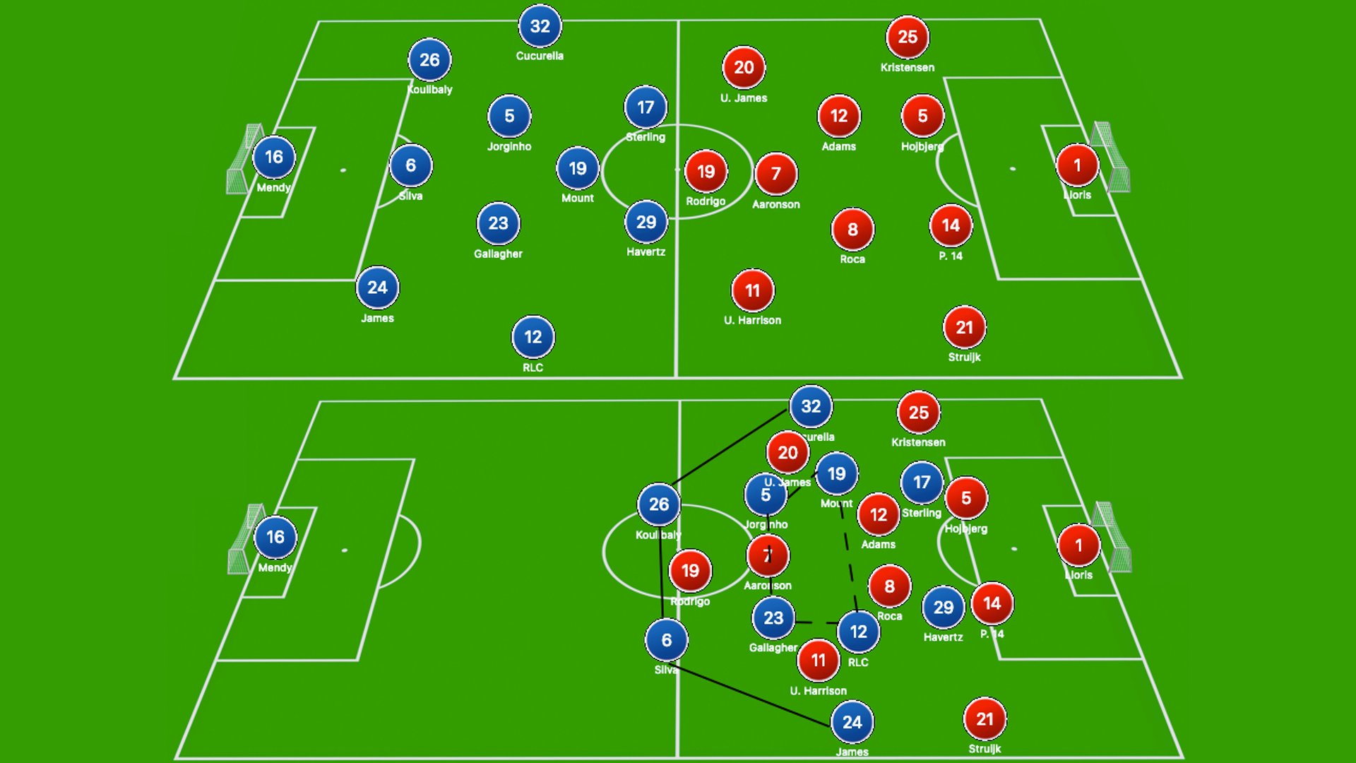 Chelsea Formation 2022