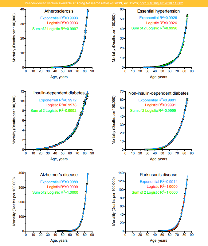 P. D. Mangan Health & Freedom Maximalist 🎄🇺🇸 on Twitter: "Risk of dying from many chronic ...
