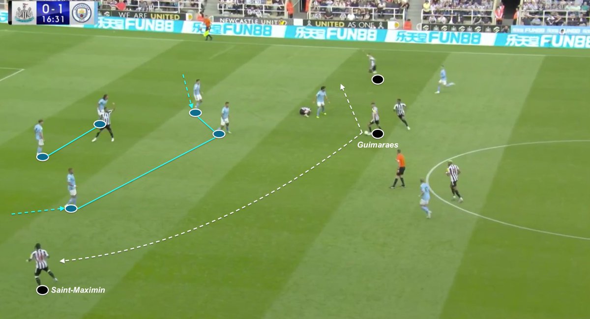 🔍 TEAM ANALYSIS ⚪️⚫️ Eddie Howe pressing structure vs Manchester City 🧵 ...