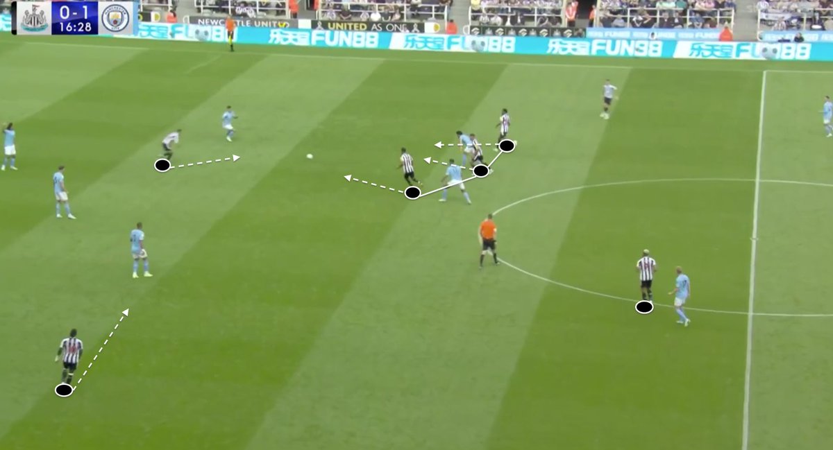 🔍 TEAM ANALYSIS ⚪️⚫️ Eddie Howe pressing structure vs Manchester City 🧵 ...