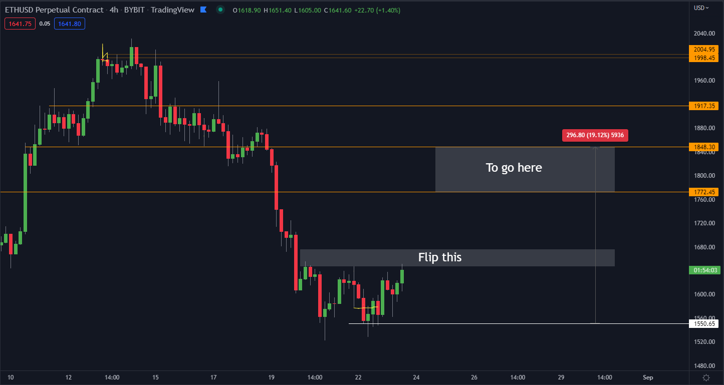 DoopieCash® on Twitter: "$ETH PA things https://t.co/rrHopVN0JZ" / Twitter