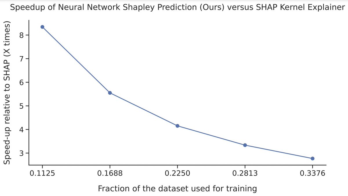 How can we understand agents’ individual contributions when they collaborate in teams? Our new ...