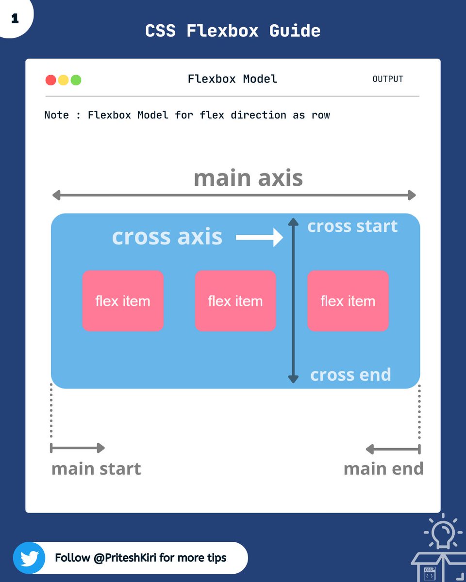 📌layouts In Css Have Always Been A Struggling Part For Beginners Simplifying Css Flexbox In
