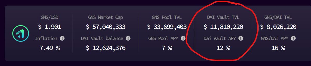 Gains Network @GainsNetwork_io $GNS stakers are earning comparable #RealYield (6%+) as @GMX_IO ...