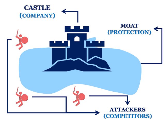 ECONOMIC MOAT Do not invest in a stock without knowing this [THREAD ...