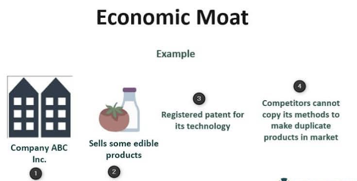 ECONOMIC MOAT Do not invest in a stock without knowing this [THREAD ...