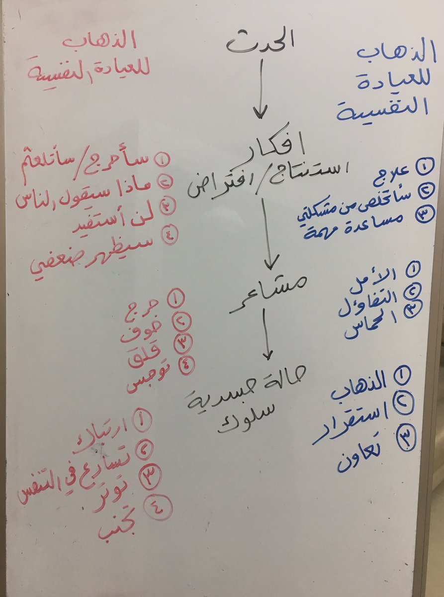 سلسلة نفسية عن العلاج الذهني السلوكي: - المسلسل من ريهام @Reqarni1 - رتبها