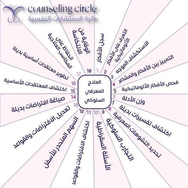 سلسلة نفسية عن العلاج الذهني السلوكي: - المسلسل من ريهام @Reqarni1 - رتبها