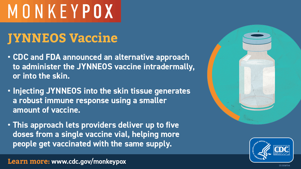 CDC on Twitter: "FDA and CDC have announced an alternative approach to administer JYNNEOS # ...