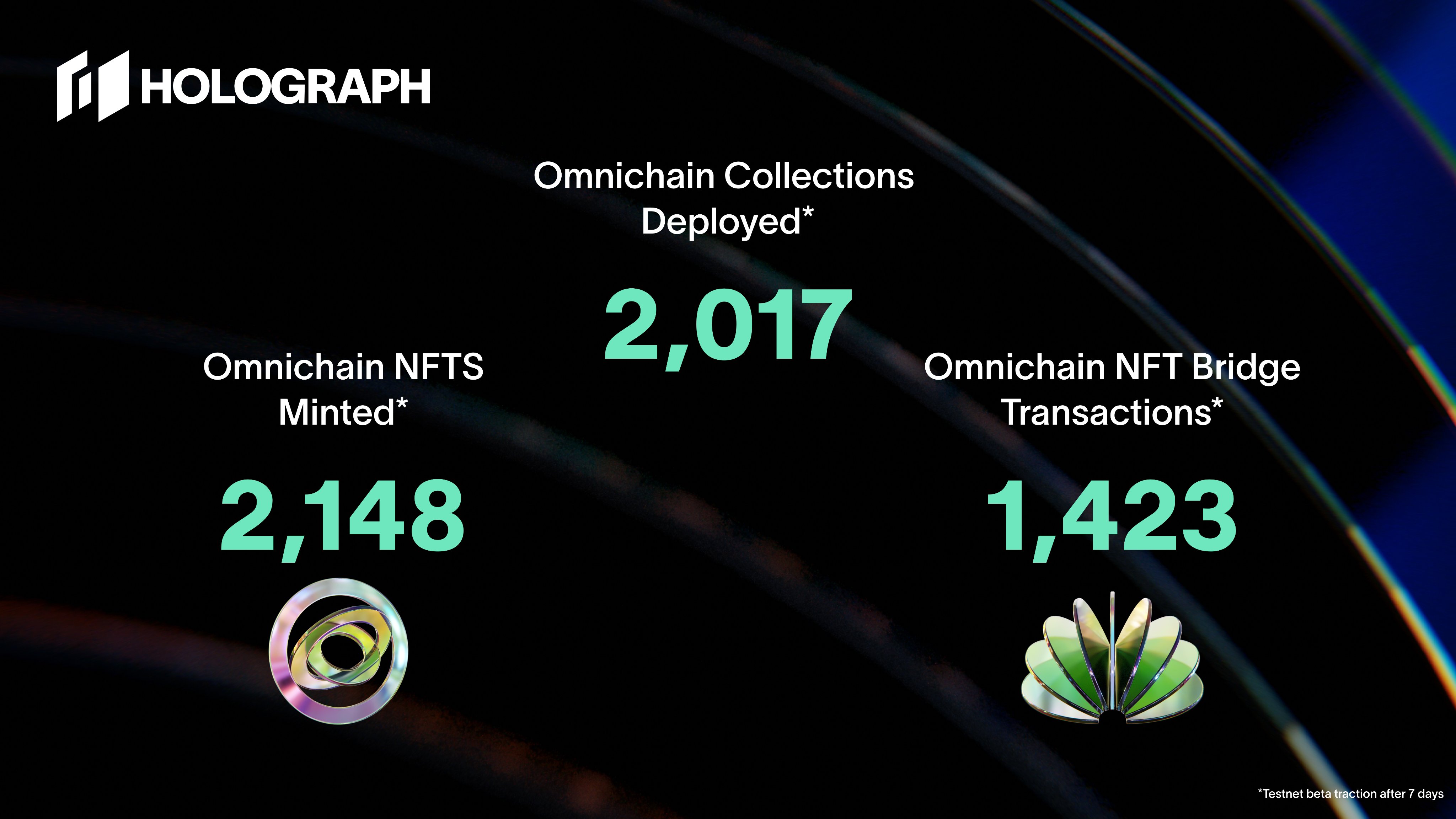 LayerZero Labs (@LayerZero_Labs) / Twitter