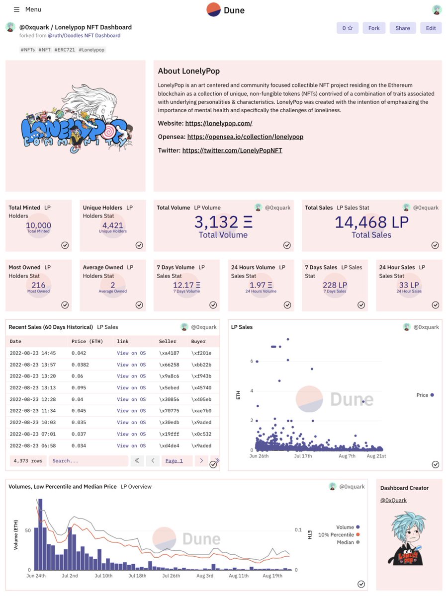 Dune on Twitter: "RT @0xQuark: As there’s no on-chain data dashboard of @LonelyPopNFT on ...