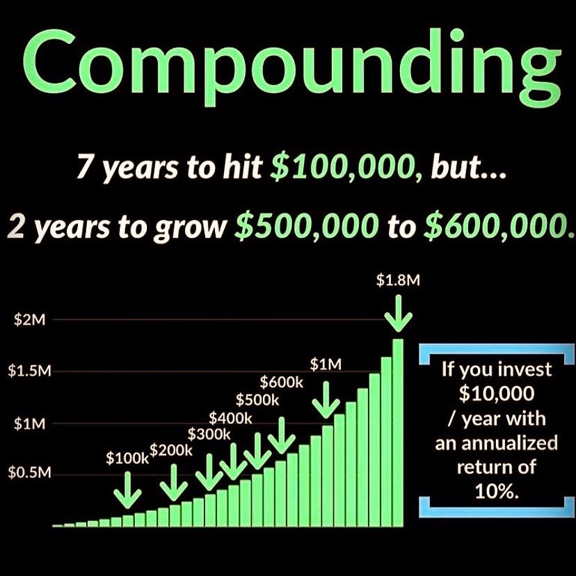 Thread by @FluentInFinance on Thread Reader App – Thread Reader App