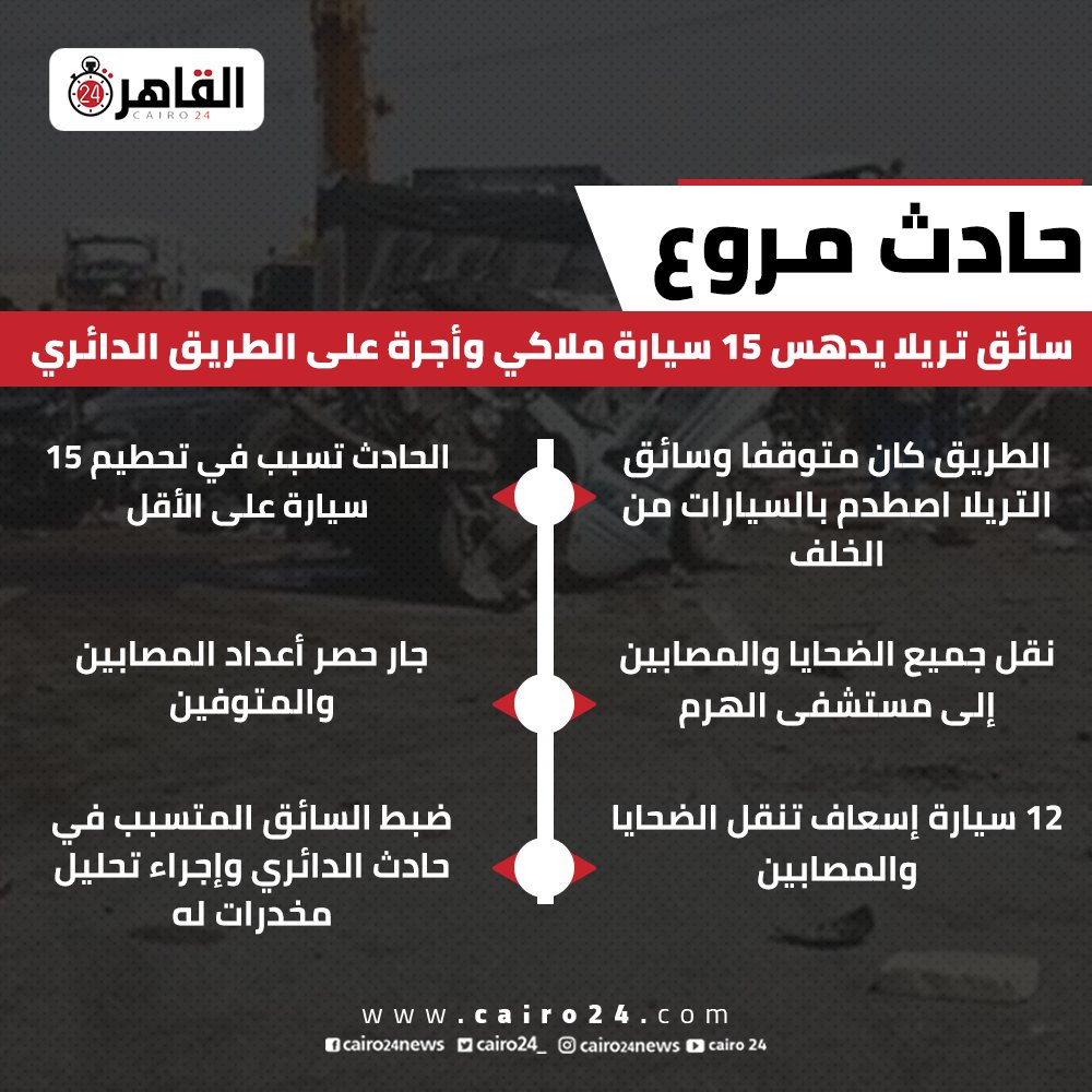 Cairo 24 القاهرة 24 On Twitter حادث مروع سائق تريلا يدهس 15 سيارة