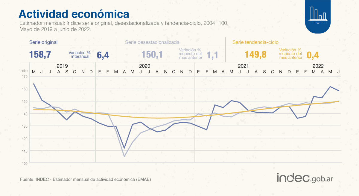 INDEC Argentina on Twitter: INDEC Argentina on Twitter: