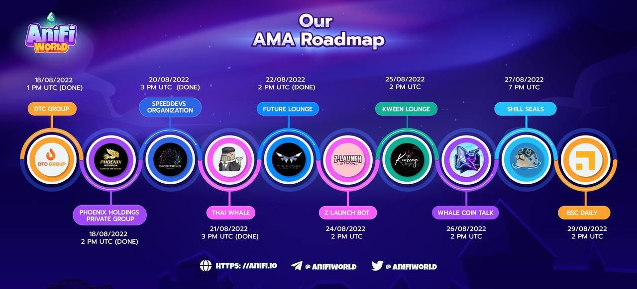 AniFi World | The Cute Innovative NFT Card GameFi on Twitter: "🔥 Update on our AMA Tour with all ...