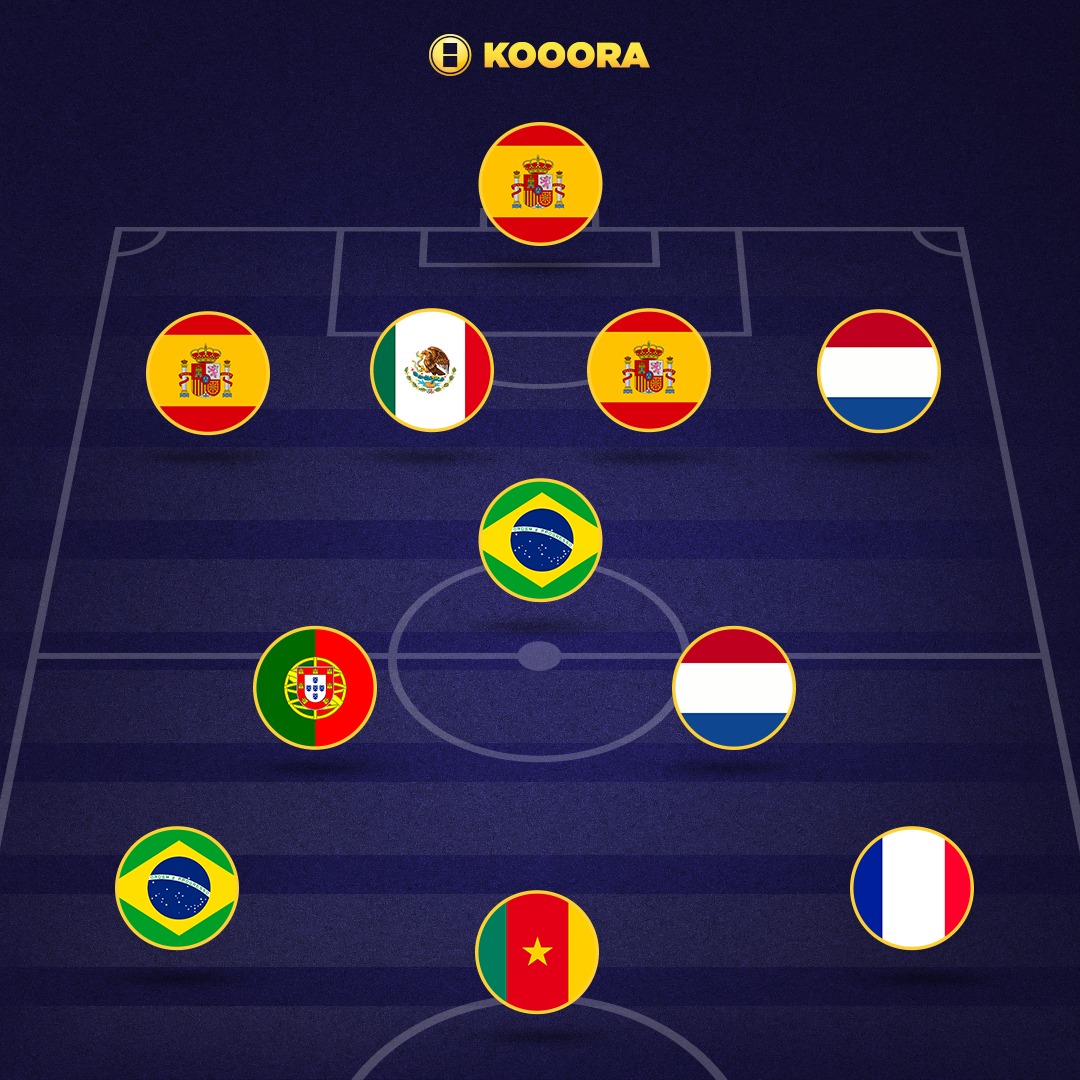 Kooora on Twitter: "هذا التشكيل توج بلقب دوري أبطال أوروبا🏆 هل يمكنكم معرفة النادي من جنيسات ...