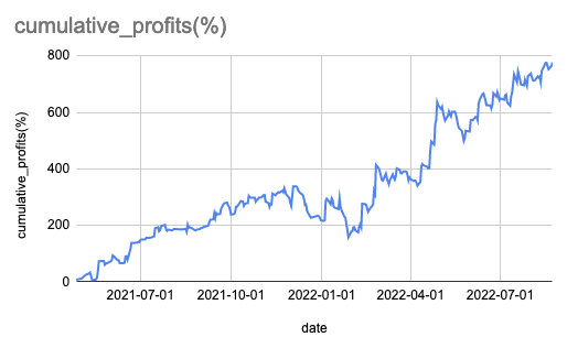 Tradytics on Twitter: "700% RETURNS! 🧵 If you ever tell me you have a strategy with over 100% ...