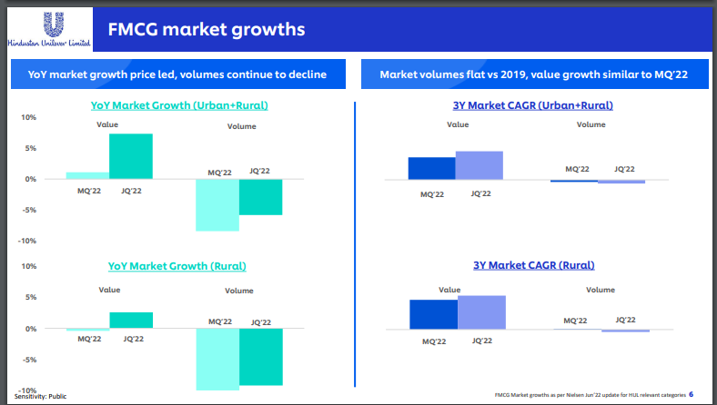 #JustSaying: if someone argues that INDIA IS the highest GROWTH ECONOMY ...