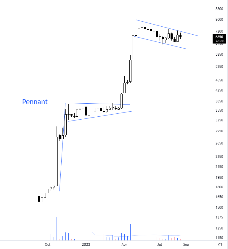 The Chartist On Twitter For Chart Pattern Lovers This Chart Of the-chartist-on-twitter-for-chart-pattern-lovers-this-chart-of